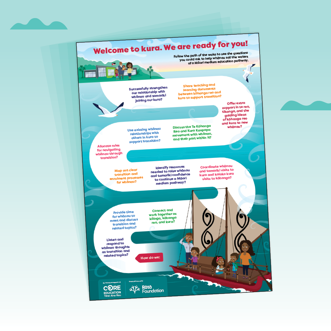 CORE Education | Cultural Capability: Free Resources